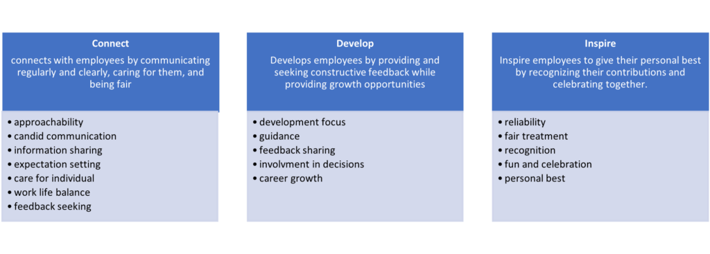Leadership blindspots - leaders don’t know what they don’t know - Great ...