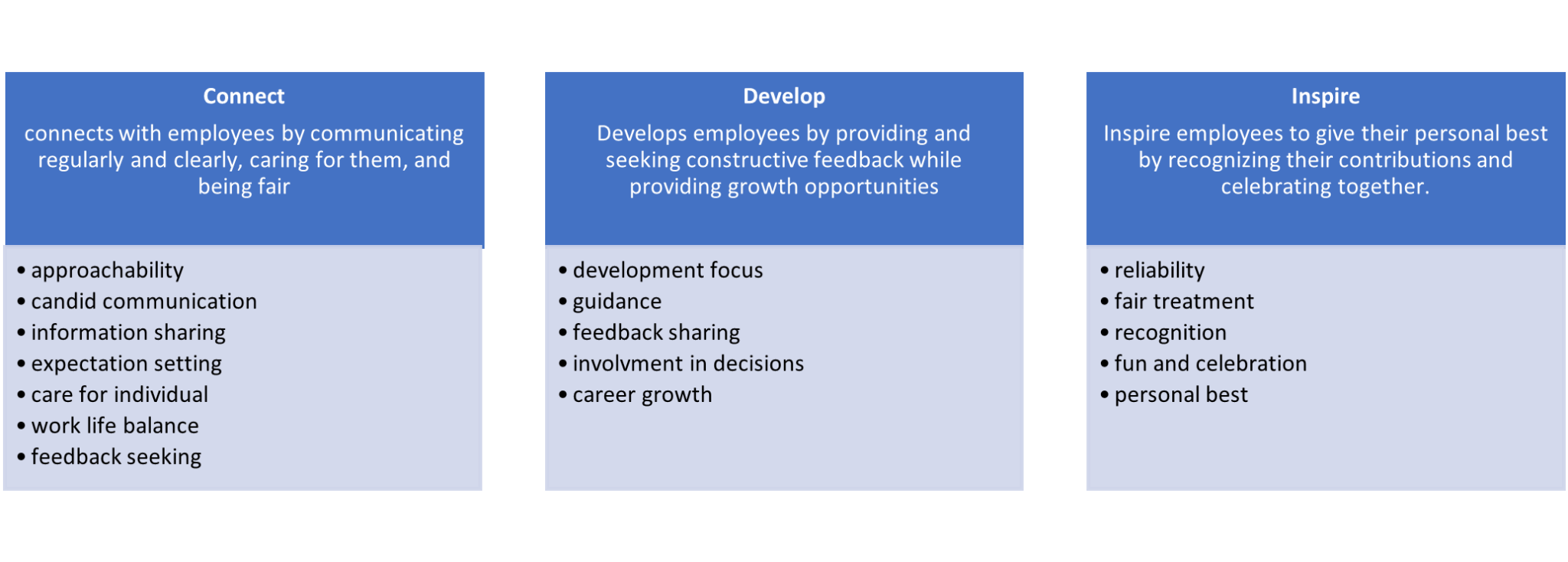 Leadership blindspots - leaders don’t know what they don’t know - Great ...