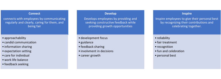 Leadership blindspots - leaders don’t know what they don’t know - Great ...