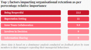 The BFSI Story: The Team That Stays Together, Grows Together - Great ...